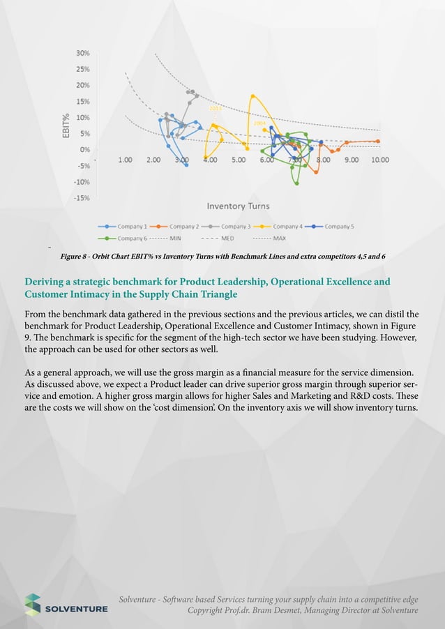 Chapter 5 - Strategic Benchmarking in the Supply Chain Triangle | PDF
