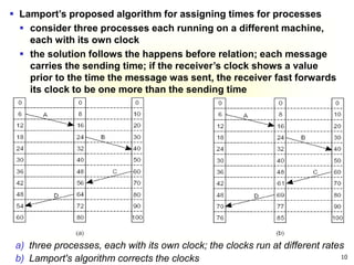 Chapter 5-Synchronozation.ppt