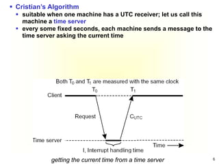 Chapter 5-Synchronozation.ppt