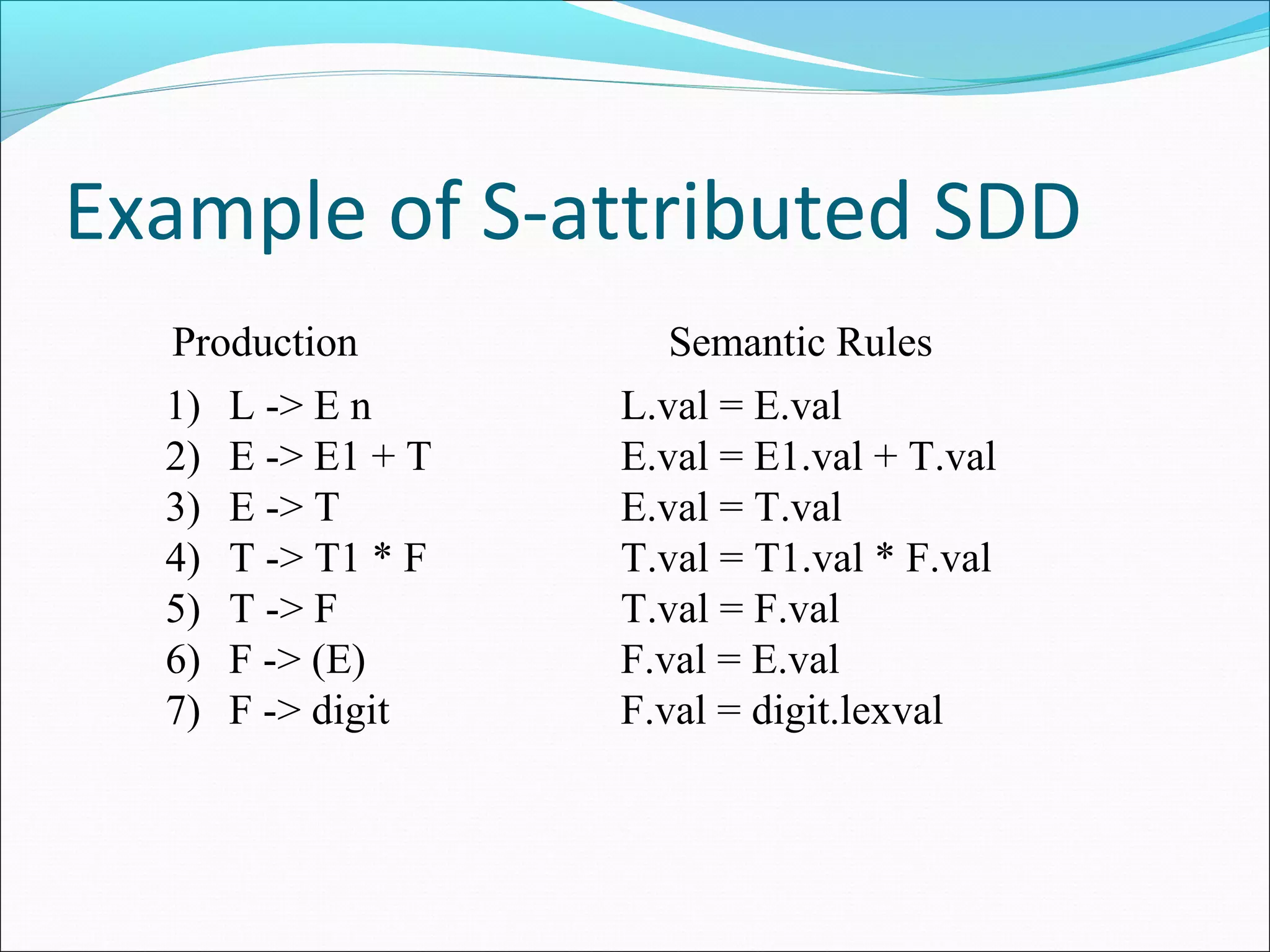 Chapter 5 Syntax Directed Translation | PPT Chapter 5 Syntax Directed Translation | PPT