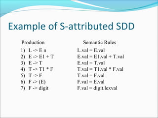 Chapter 5 Syntax Directed Translation | PPT