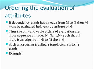 Chapter 5 Syntax Directed Translation | PPT