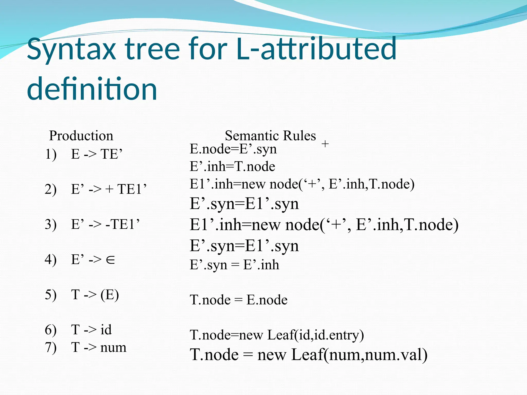 Chapte - Syntax Directed Translation.ppt