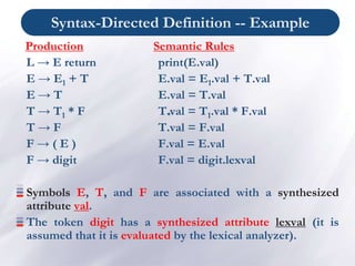 Chapter 5 -Syntax Directed Translation - Copy.ppt