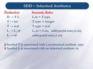 Chapter 5 -Syntax Directed Translation - Copy.ppt