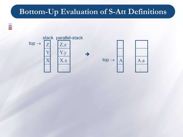 Chapter 5 -Syntax Directed Translation - Copy.ppt