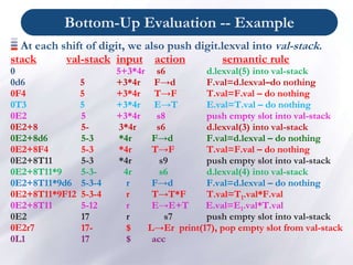 Chapter 5 -Syntax Directed Translation - Copy.ppt