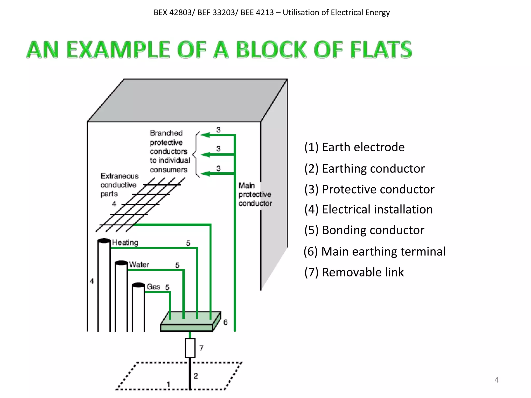 CHAPTER 5 - System Protection.pptx