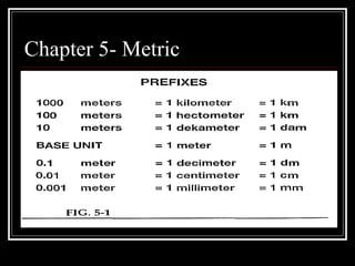 Chapter 5: Metric Measurements | PPT