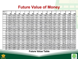 Chapter 5 - The-Future-Value-of-Money-and-the-Present-Value-of-Money.ppt