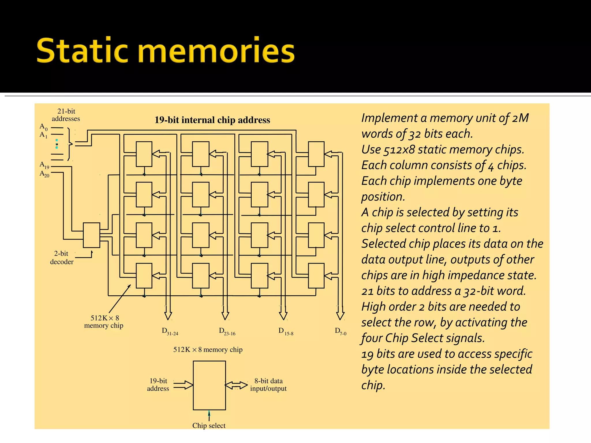 Chapter5 the memory-system-jntuworld | PPT | Data Storage and Warehousing | Computing