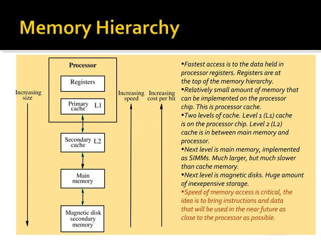 Chapter5 the memory-system-jntuworld | PPT