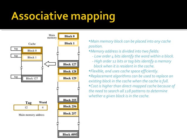 Chapter5 the memory-system-jntuworld | PPT