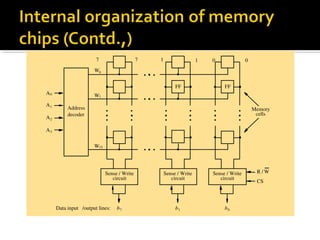 Chapter5 the memory-system-jntuworld | PPT | Data Storage and Warehousing | Computing