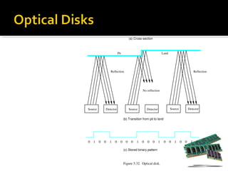 Chapter5 the memory-system-jntuworld | PPT | Data Storage and Warehousing | Computing