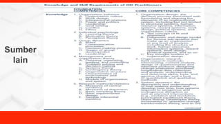 chapter 5 -The Organization Development Practitioner and the OD Process ...
