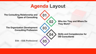 chapter 5 -The Organization Development Practitioner and the OD Process ...