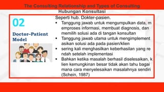 chapter 5 -The Organization Development Practitioner and the OD Process ...