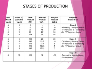 Chapter 5- Theory of Production and Costs.pptx