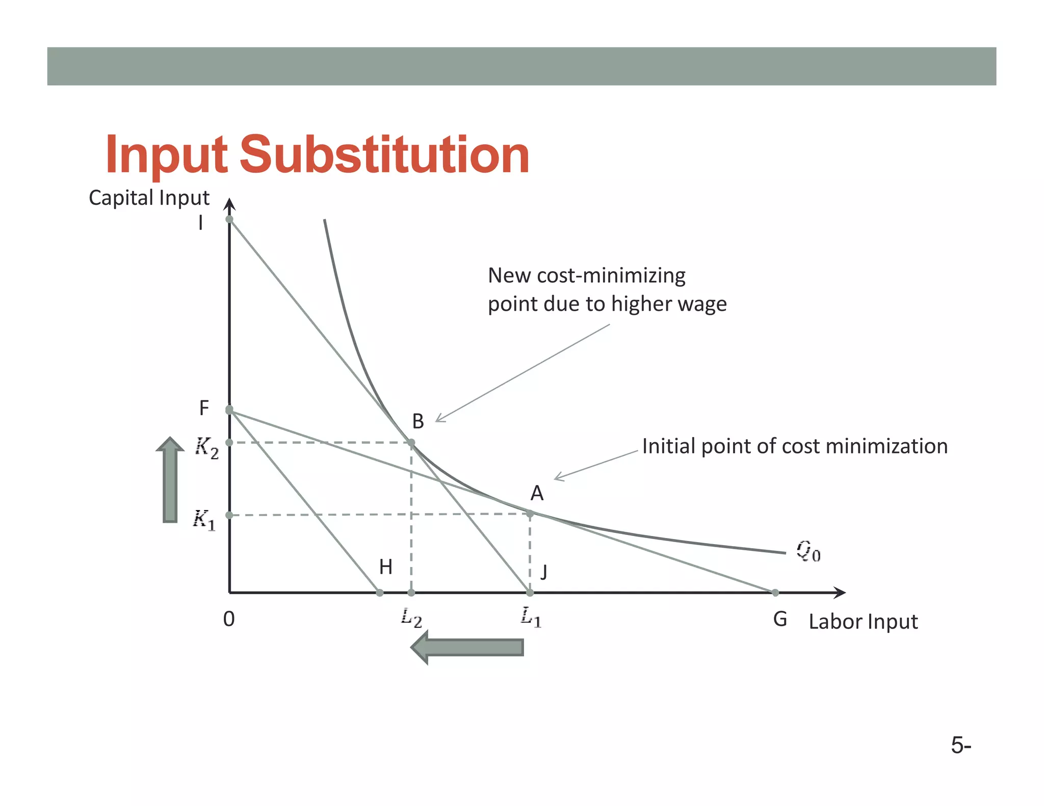 Chapter 5 the production process and costs | PPTX