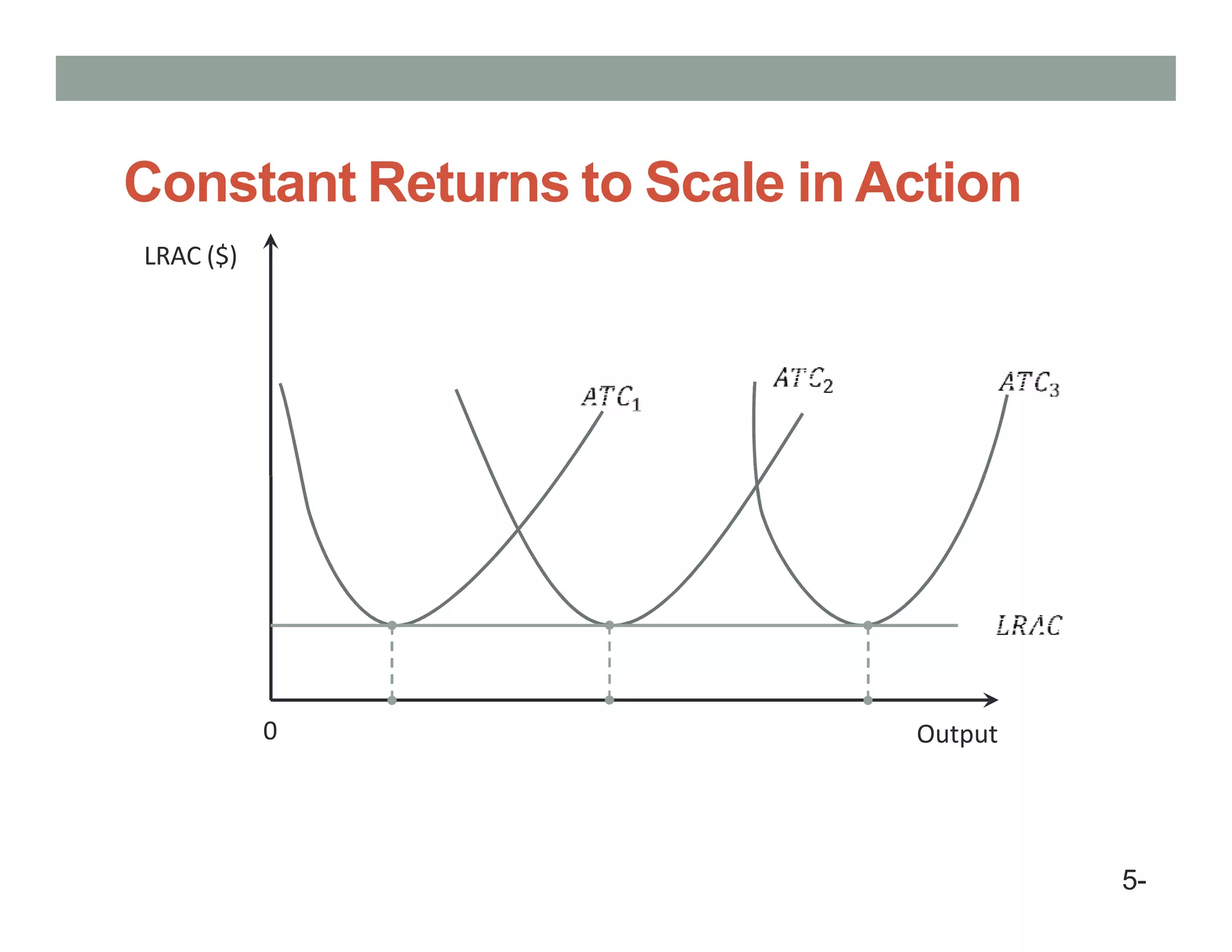 Chapter 5 the production process and costs | PPTX
