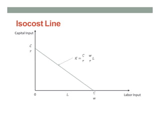 Chapter 5 the production process and costs | PPTX