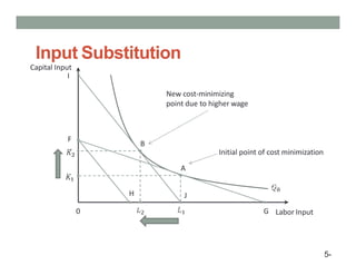Chapter 5 the production process and costs | PPTX