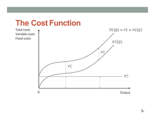 Chapter 5 the production process and costs | PPTX