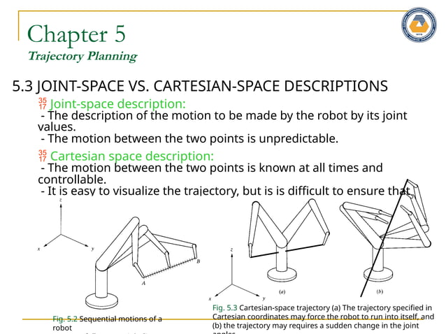 Chapter_5_-_Trajectory_Planning _Dr. Mustafa K. Uyguroğlu.pptx