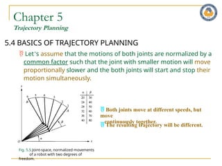 Chapter_5_-_Trajectory_Planning _Dr. Mustafa K. Uyguroğlu.pptx