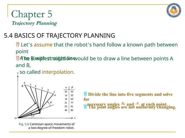 Chapter_5_-_Trajectory_Planning _Dr. Mustafa K. Uyguroğlu.pptx