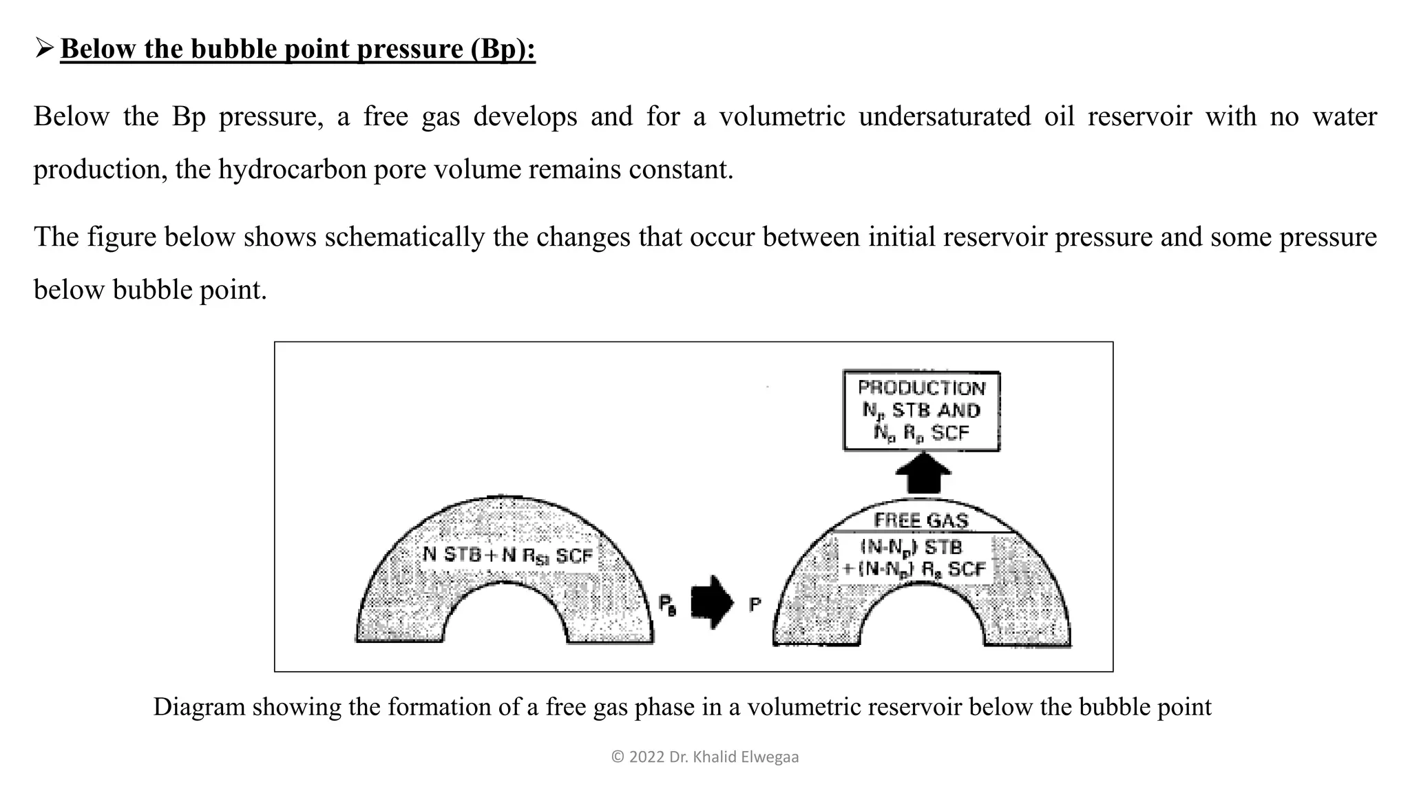Chapter 5 - Undersaturated oil reservoirs.pdf