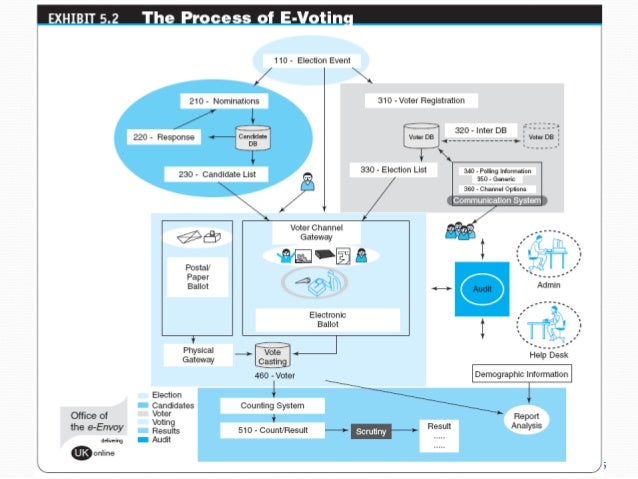 Chapter 5/Innovative EC Systems: From E-Government to E-Learning, Co…