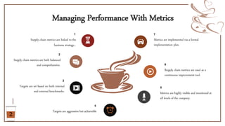 Chapter 5 - Use Metrics to drive business success | PPT