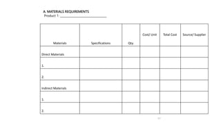 Chapter 5 - Writing Business Plan - Production Plan | PPTX