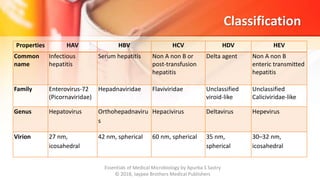 Chapter 50 Hepatitis Viruses.pptx education | PPTX