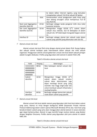 IP ADDRESS DAN SUBNETTING | PDF