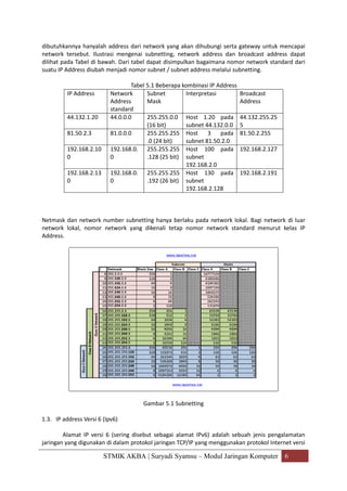 IP ADDRESS DAN SUBNETTING | PDF