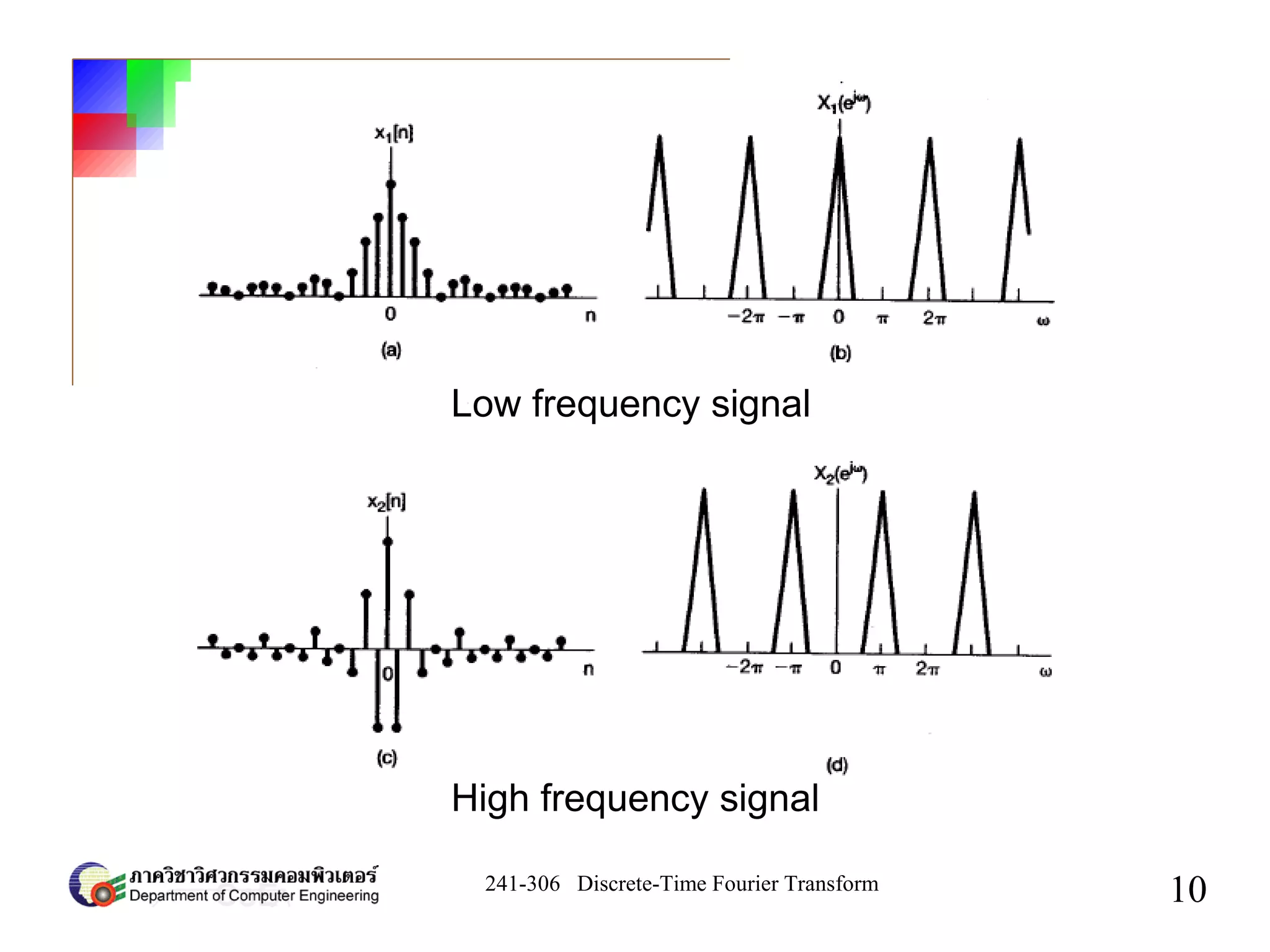 Chapter5 The Discrete Time Fourier Transform Pdf Web Development
