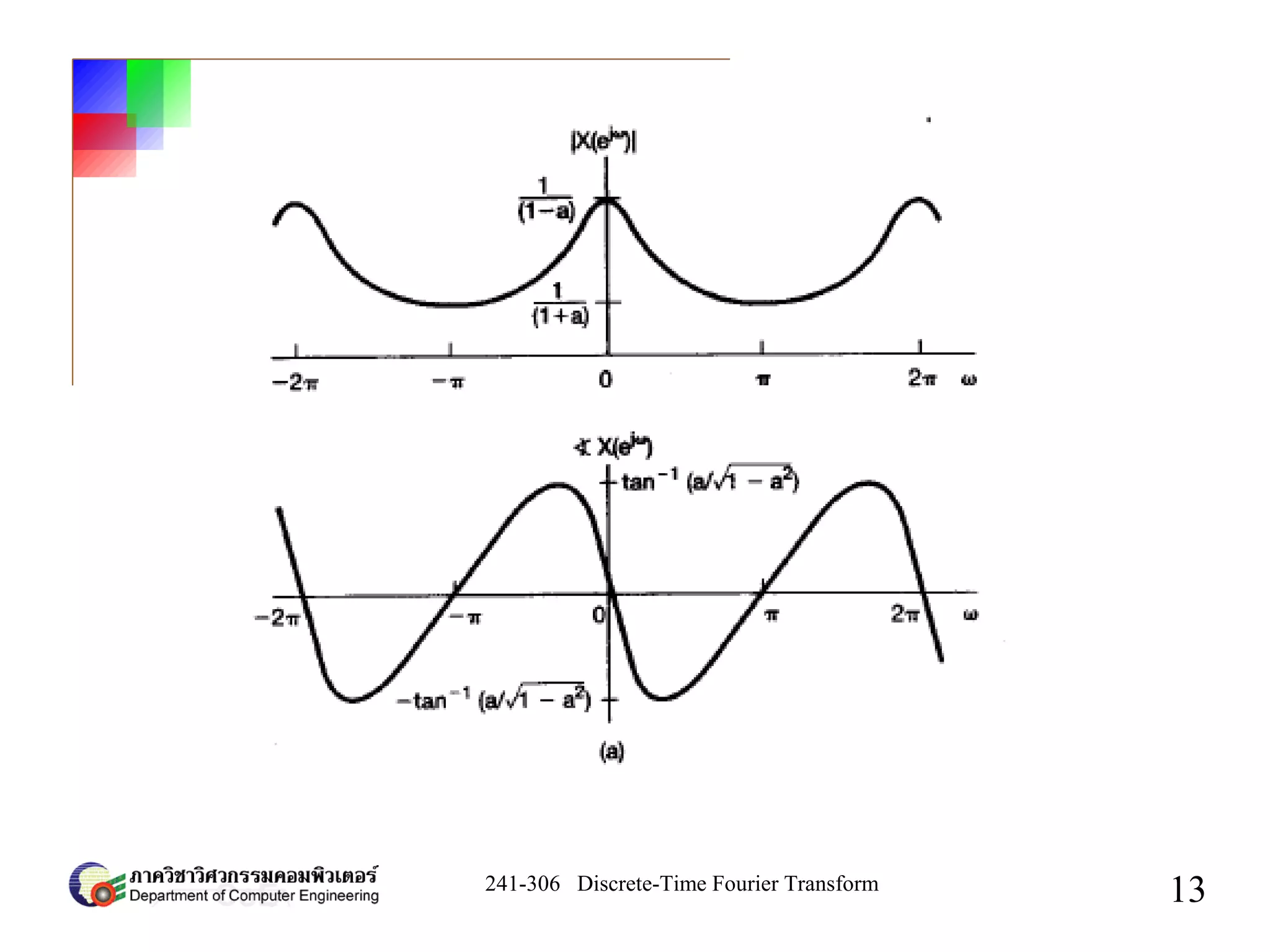 Chapter5 The Discrete Time Fourier Transform Ppt