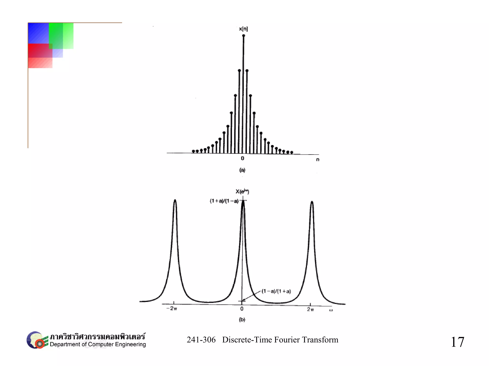 Chapter5 The Discrete Time Fourier Transform Ppt 