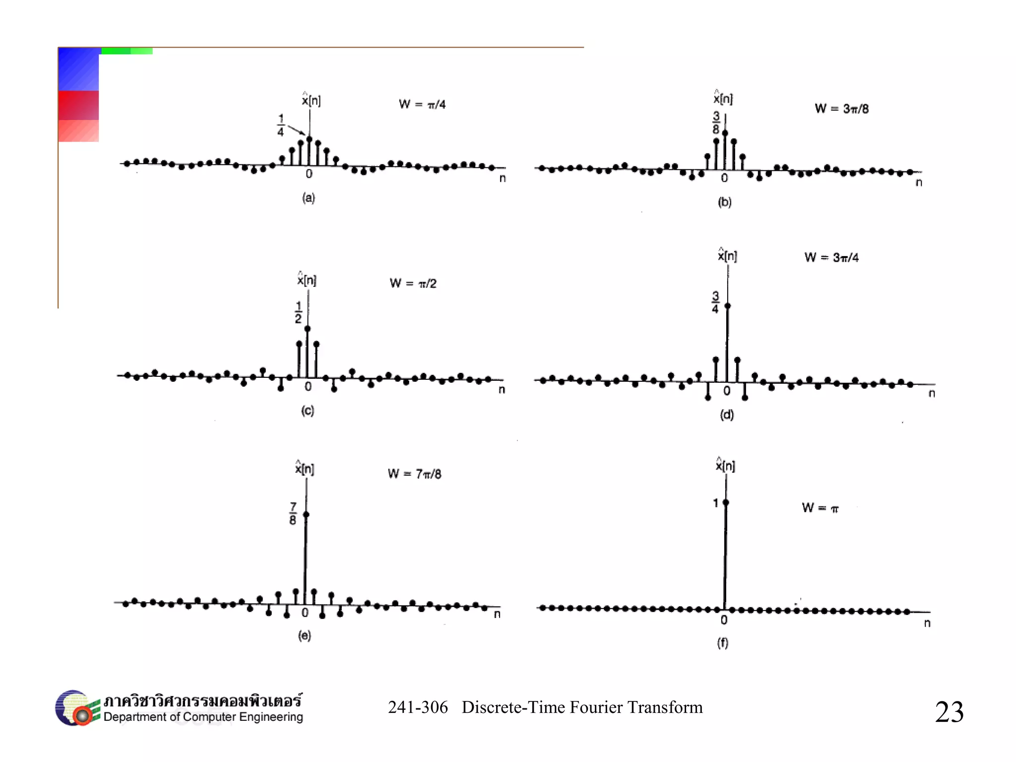 Chapter5 The Discrete Time Fourier Transform Pdf Web Development
