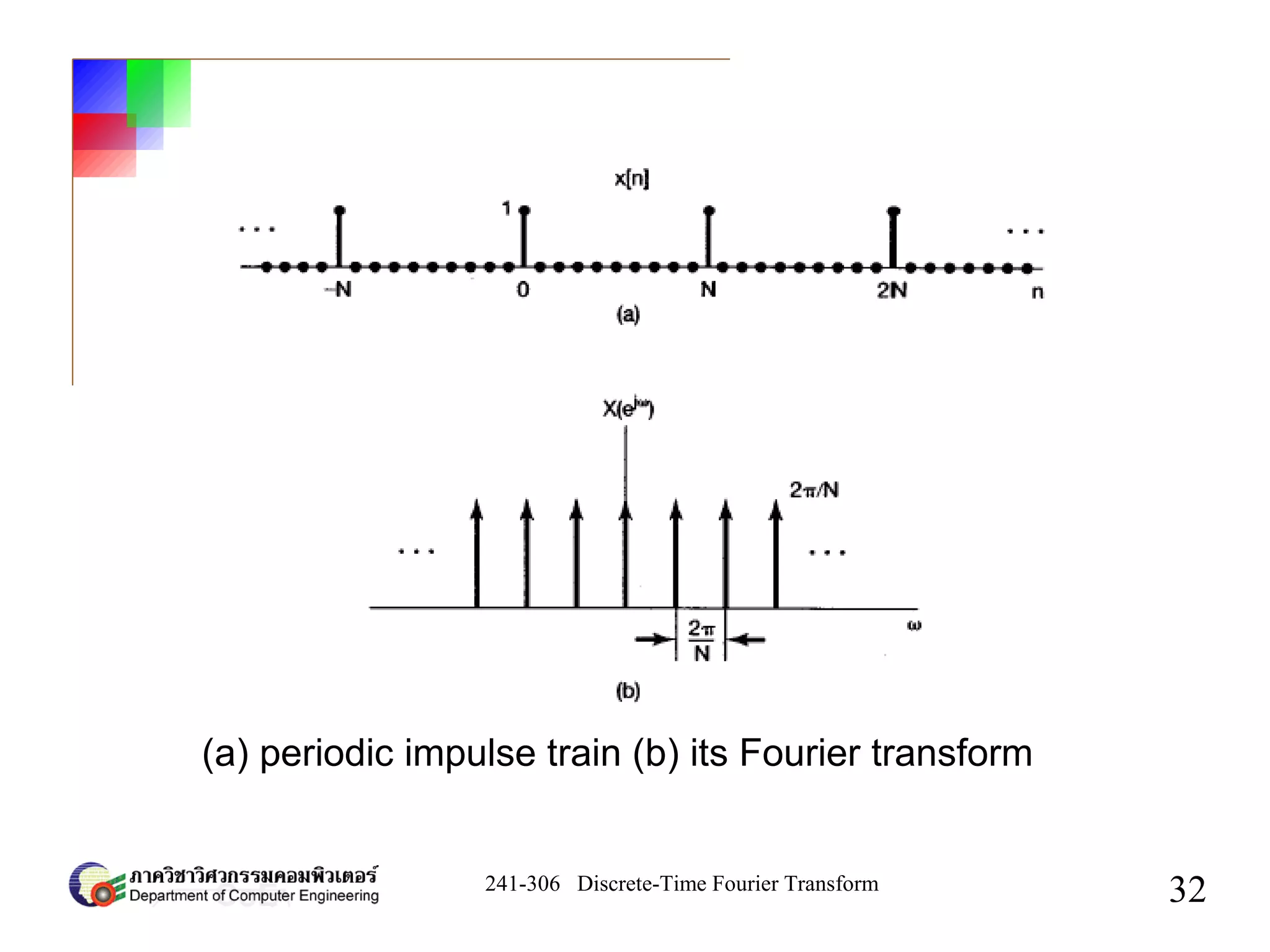 Chapter5 The Discrete Time Fourier Transform Pdf Web Development