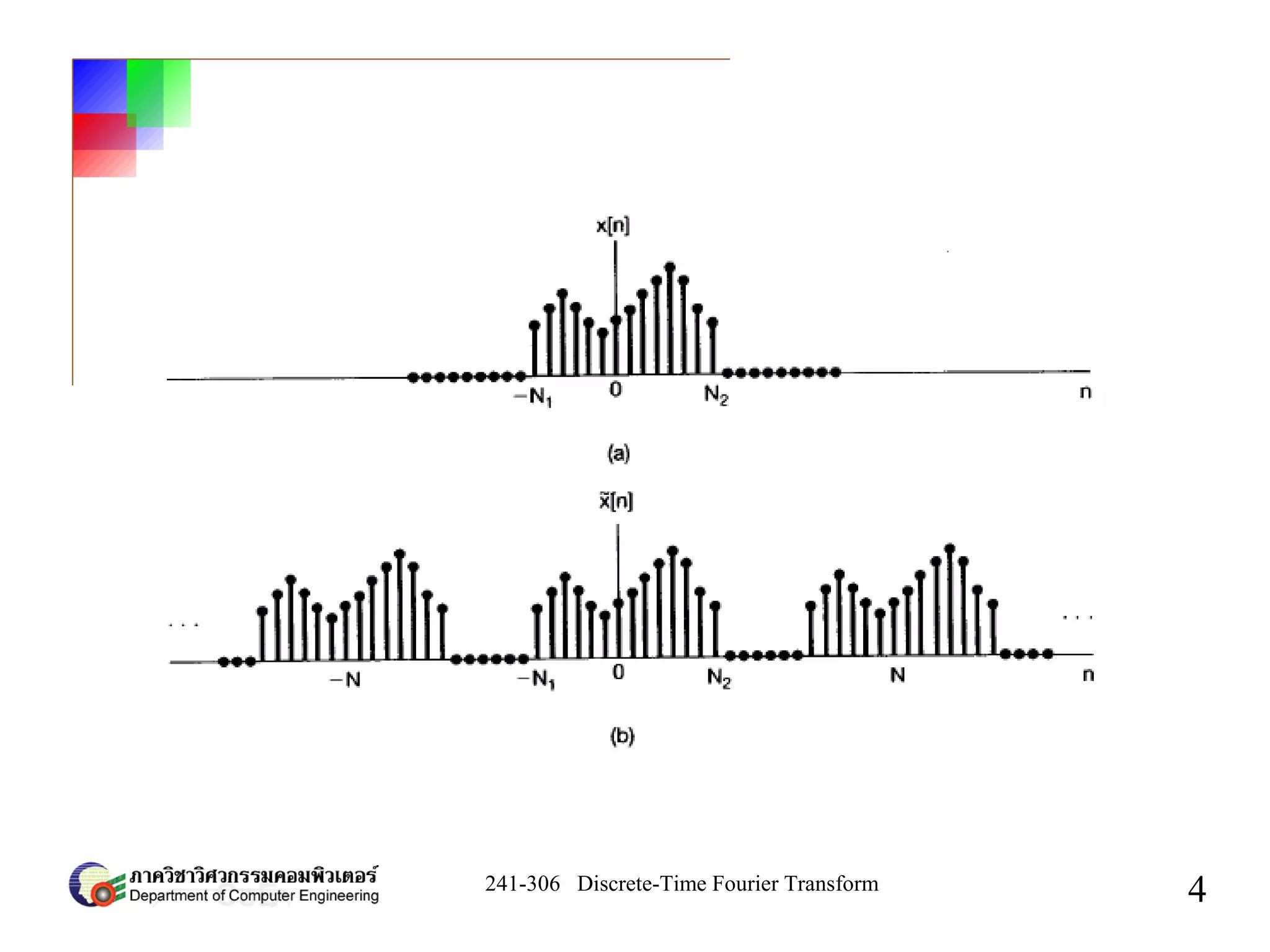 Chapter5 - The Discrete-Time Fourier Transform | PDF | Web Development | Internet