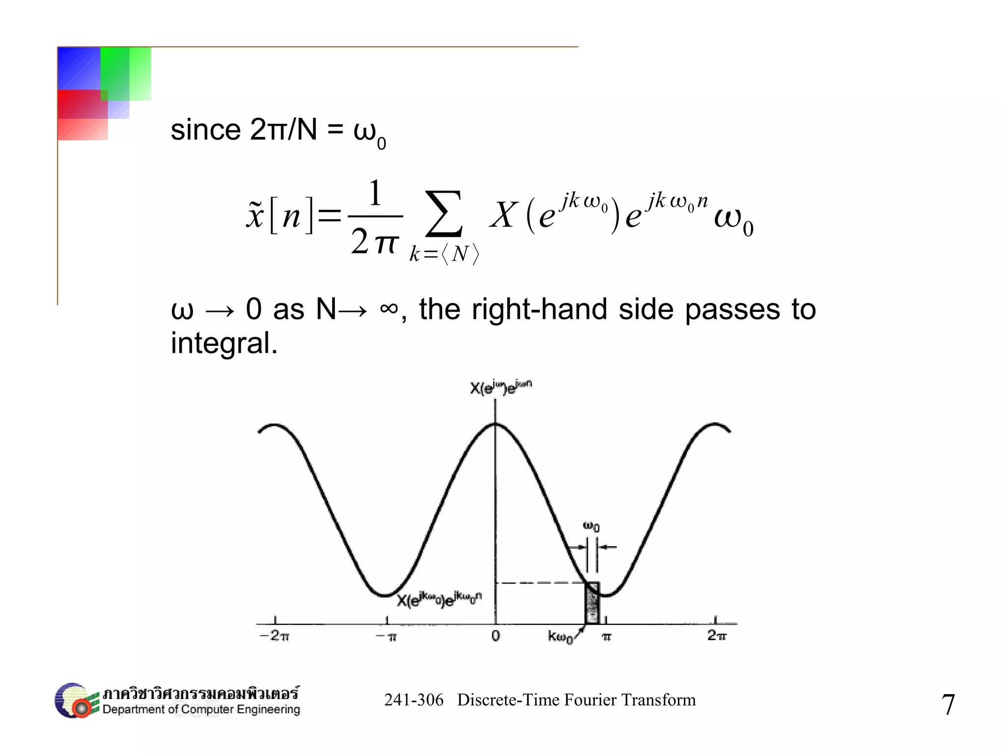 Chapter5 - The Discrete-Time Fourier Transform | PDF | Web Development | Internet