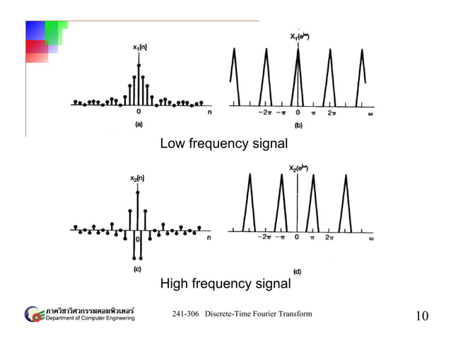 Chapter5 - The Discrete-Time Fourier Transform | PDF | Web Development | Internet