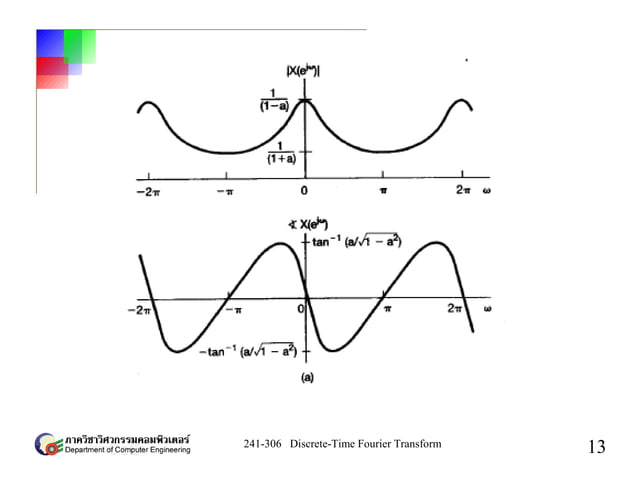 Chapter5 - The Discrete-Time Fourier Transform | PDF | Web Development | Internet