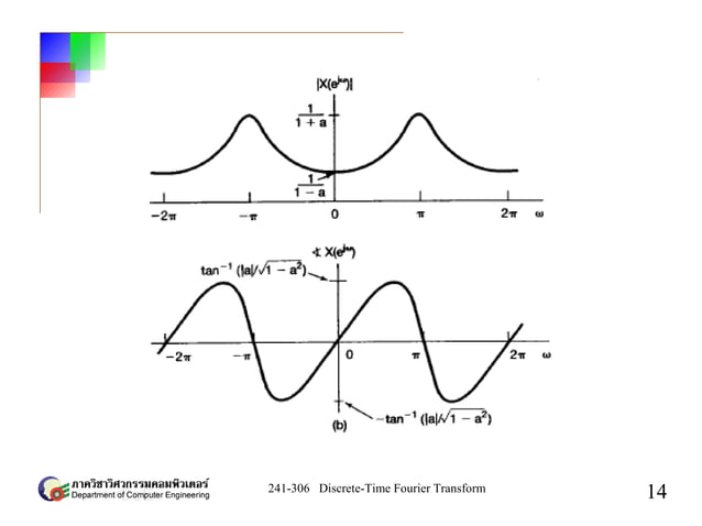 Chapter5 - The Discrete-Time Fourier Transform | PDF | Web Development | Internet