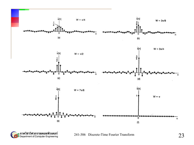 Chapter5 - The Discrete-Time Fourier Transform | PDF | Web Development | Internet