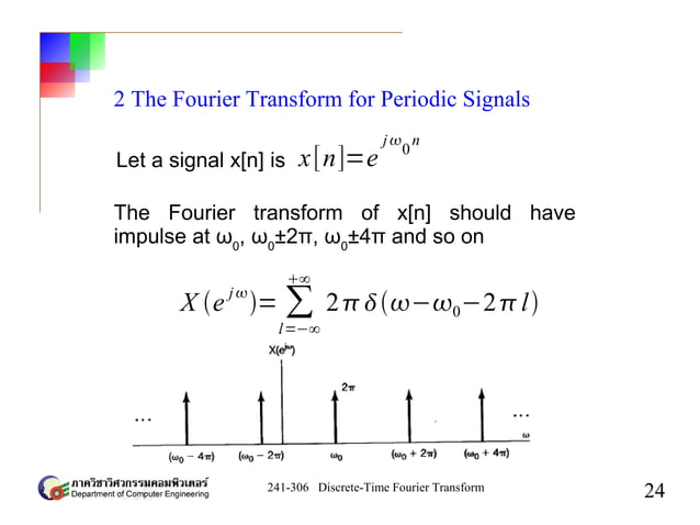 Chapter5 - The Discrete-Time Fourier Transform | PDF | Web Development | Internet